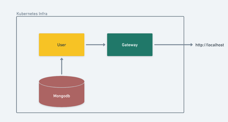 Rakesh Kumar Sharma on LinkedIn: #nodejs #application #kubernetes Rakesh Kumar Sharma on LinkedIn: #nodejs #application #kubernetes