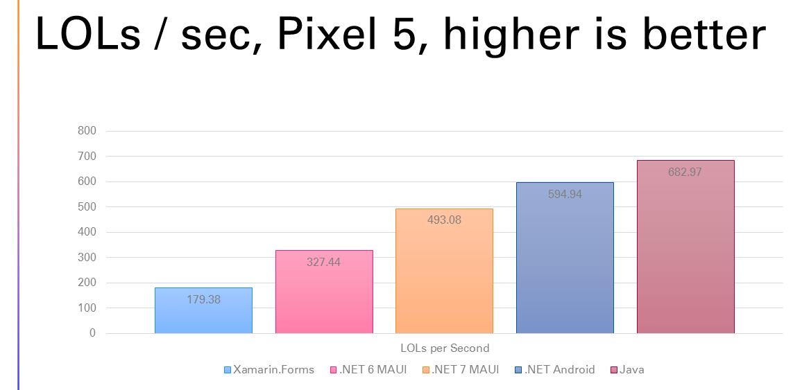 Carlos Mendible on LinkedIn: .NET 7 Performance Improvements in .NET ... Carlos Mendible on LinkedIn: .NET 7 Performance Improvements in .NET ...