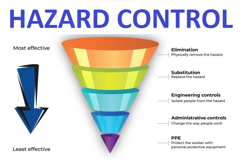 Selvambi V. on LinkedIn: Hazard Control Selvambi V. on LinkedIn: Hazard Control