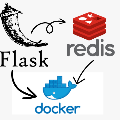 Shikha Pandey on LinkedIn: Flask API and Redis Caching: Improving Speed ... Shikha Pandey on LinkedIn: Flask API and Redis Caching: Improving Speed ...