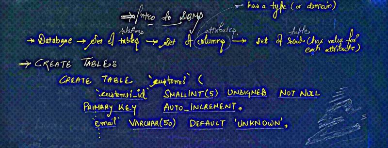 Tom Neer on LinkedIn: SQL — Practical Details Cheat Sheet for Data Analysis Tom Neer on LinkedIn: SQL — Practical Details Cheat Sheet for Data Analysis