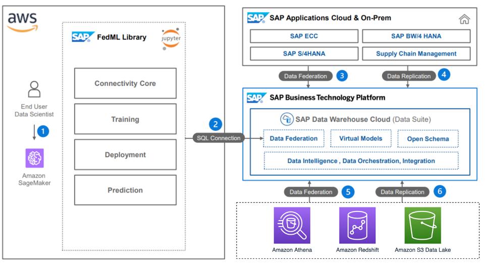 Michelle Miller on LinkedIn: Amplify the value of your SAP investment ... Michelle Miller on LinkedIn: Amplify the value of your SAP investment ...