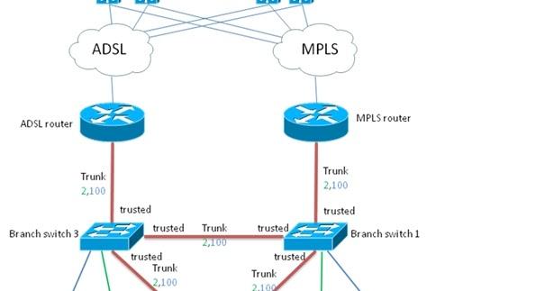 Networks Baseline ☑ on LinkedIn: Introduction to DHCP Snooping Networks Baseline ☑ on LinkedIn: Introduction to DHCP Snooping