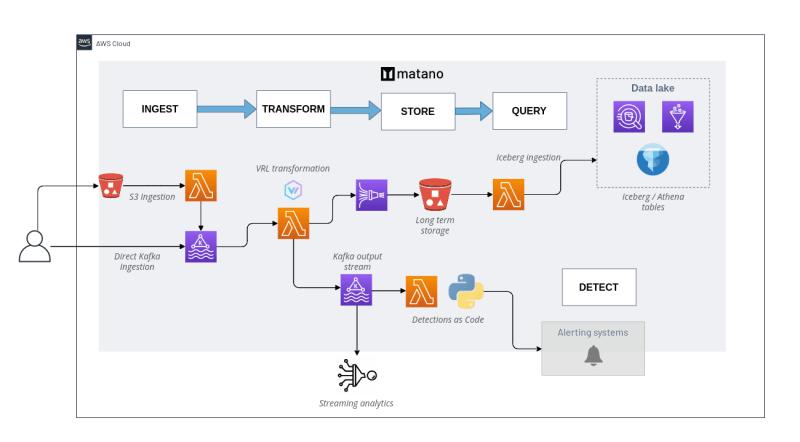 Rafael Brinhosa on LinkedIn: #security #tools #devsecops #bugbounty # ... Rafael Brinhosa on LinkedIn: #security #tools #devsecops #bugbounty # ...