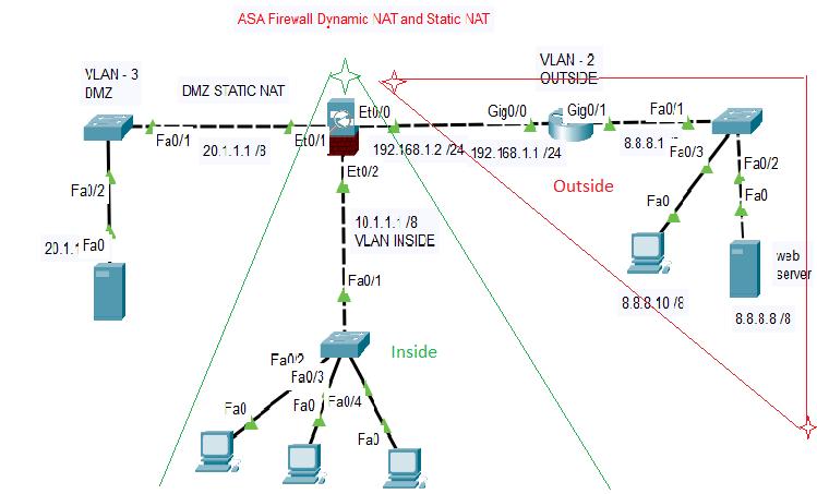 Edgar C Francis on LinkedIn: How to configure ASA Firewall Dynamic NAT? Edgar C Francis on LinkedIn: How to configure ASA Firewall Dynamic NAT?