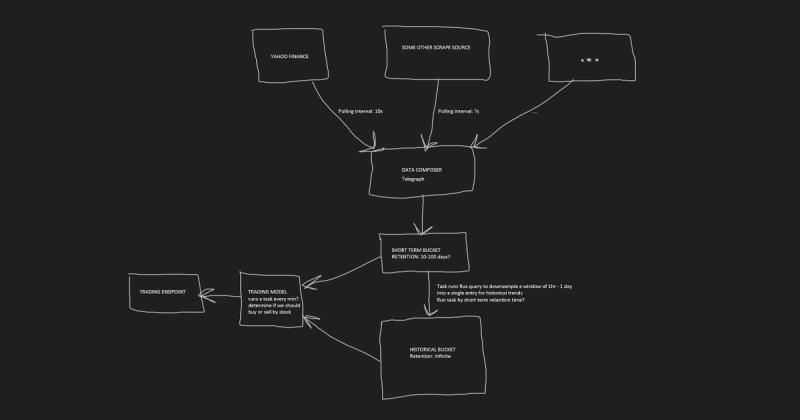 Jerrod Watkins on LinkedIn: Automated Stock Trading Model Using ... Jerrod Watkins on LinkedIn: Automated Stock Trading Model Using ...