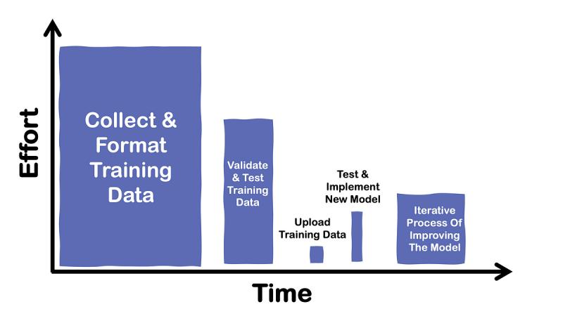 Cobus Greyling σχετικά με LinkedIn: Creating A Custom Fine-Tuned Model ... Cobus Greyling σχετικά με LinkedIn: Creating A Custom Fine-Tuned Model ...