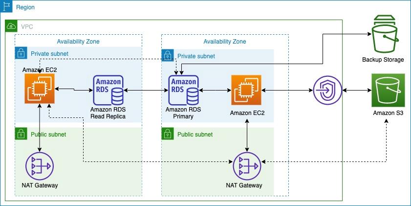 Sindrew SHIH på LinkedIn: Journey to Cloud-Native Architecture Series ... Sindrew SHIH på LinkedIn: Journey to Cloud-Native Architecture Series ...