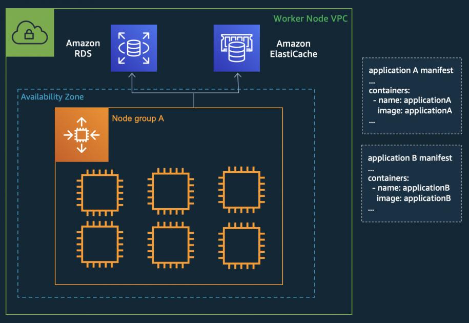 Idan Mishor on LinkedIn: Introducing security groups for pods | Amazon ... Idan Mishor on LinkedIn: Introducing security groups for pods | Amazon ...