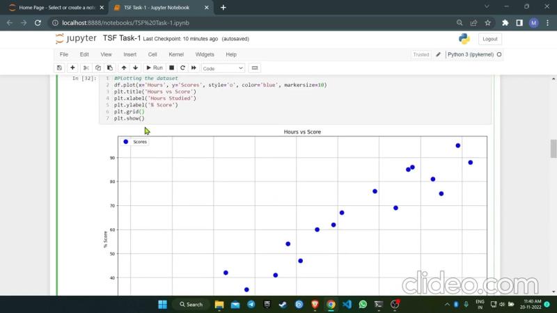 Mohammad Haris on LinkedIn: TSF Task-1 Data Science & Business ... Mohammad Haris on LinkedIn: TSF Task-1 Data Science & Business ...