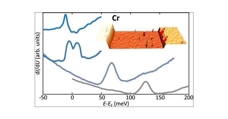 Interaction Effects in a 1D Flat Band at a Topological Crystalline Step ... Interaction Effects in a 1D Flat Band at a Topological Crystalline Step ...