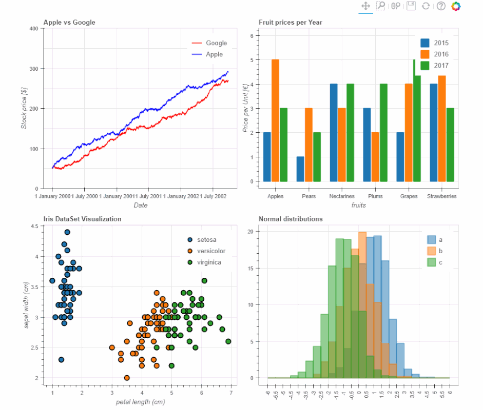 Jermy Thomas on LinkedIn: Beautiful and Easy Plotting in Python ... Jermy Thomas on LinkedIn: Beautiful and Easy Plotting in Python ...