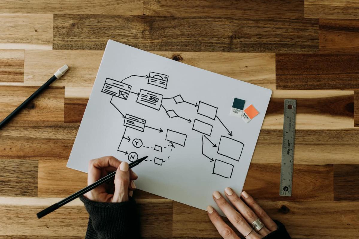 Simplifying Redux in Kotlin: Simplifying Redux in Kotlin:
