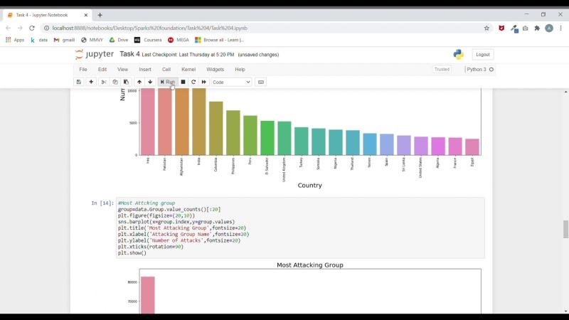 Abhishek Gupta on LinkedIn: #tsf #thesparksfoundation #datascience # ... Abhishek Gupta on LinkedIn: #tsf #thesparksfoundation #datascience # ...