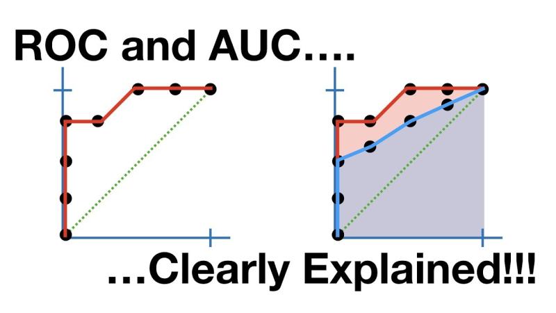 Shubham Rana on LinkedIn: ROC and AUC, Clearly Explained! Shubham Rana on LinkedIn: ROC and AUC, Clearly Explained!