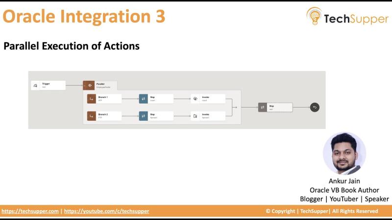 Ankur Jain on LinkedIn: Parallel Execution of Actions | Oracle ... Ankur Jain on LinkedIn: Parallel Execution of Actions | Oracle ...