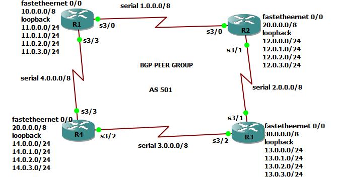 Edgar C Francis on LinkedIn: What is BGP Peer Group and How to ... Edgar C Francis on LinkedIn: What is BGP Peer Group and How to ...