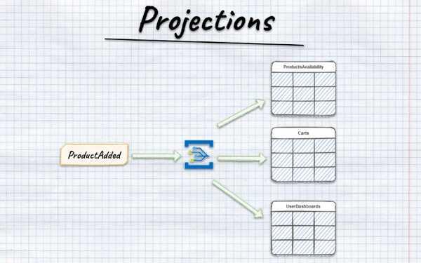 Stefano Alletti on LinkedIn: Guide to Projections and Read Models in ... Stefano Alletti on LinkedIn: Guide to Projections and Read Models in ...