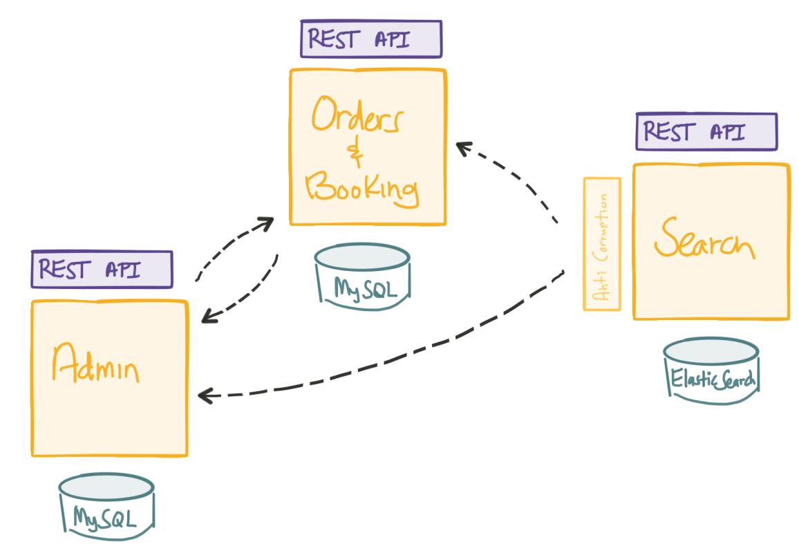 Mehmet Akın on LinkedIn: The Hardest Part About Microservices: Your Data Mehmet Akın on LinkedIn: The Hardest Part About Microservices: Your Data