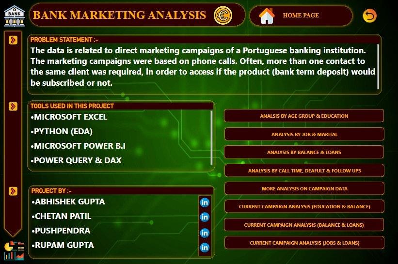 Rupam Gupta auf LinkedIn: BANK MARKETING ANALYSIS DASHBOARD BY RUPAM ... Rupam Gupta auf LinkedIn: BANK MARKETING ANALYSIS DASHBOARD BY RUPAM ...