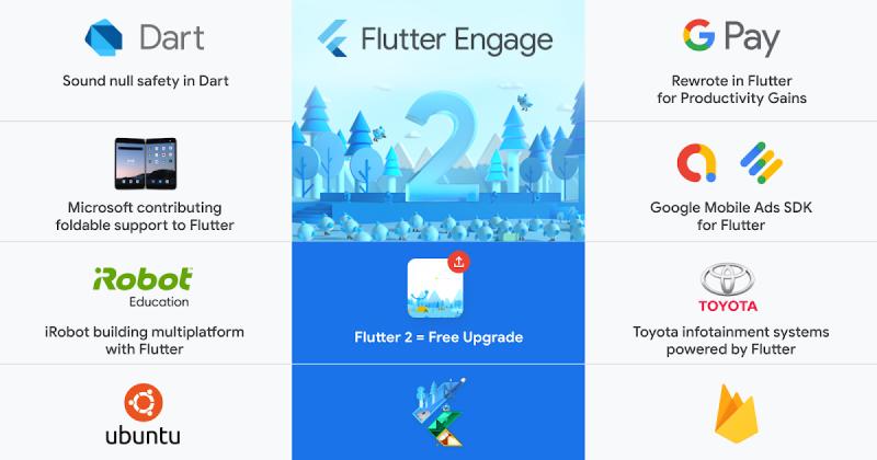 Flutter App na LinkedIn: Announcing Flutter 2 Flutter App na LinkedIn: Announcing Flutter 2