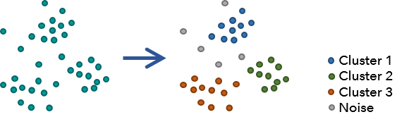 Pil Kwon on LinkedIn: Density-based Clustering (Spatial Statistics) Pil Kwon on LinkedIn: Density-based Clustering (Spatial Statistics)
