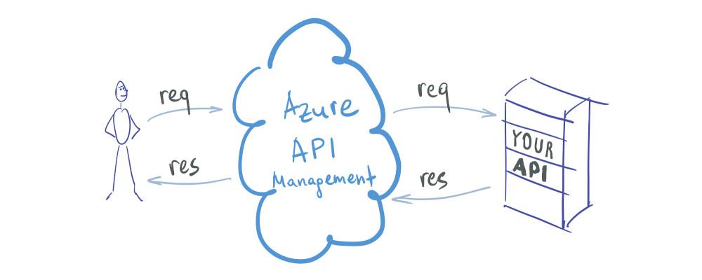 Benoit Moussaud on LinkedIn: Azure API Management visually explained Benoit Moussaud on LinkedIn: Azure API Management visually explained