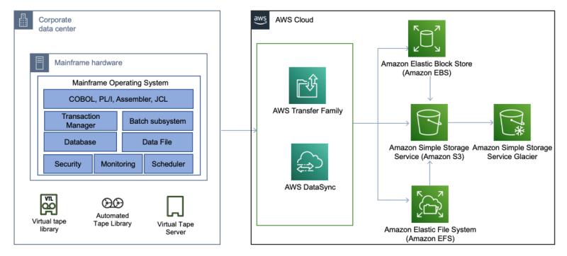 Nambiappan Tirouvengadamany. AWS Cloud Solution Architect on LinkedIn ... Nambiappan Tirouvengadamany. AWS Cloud Solution Architect on LinkedIn ...