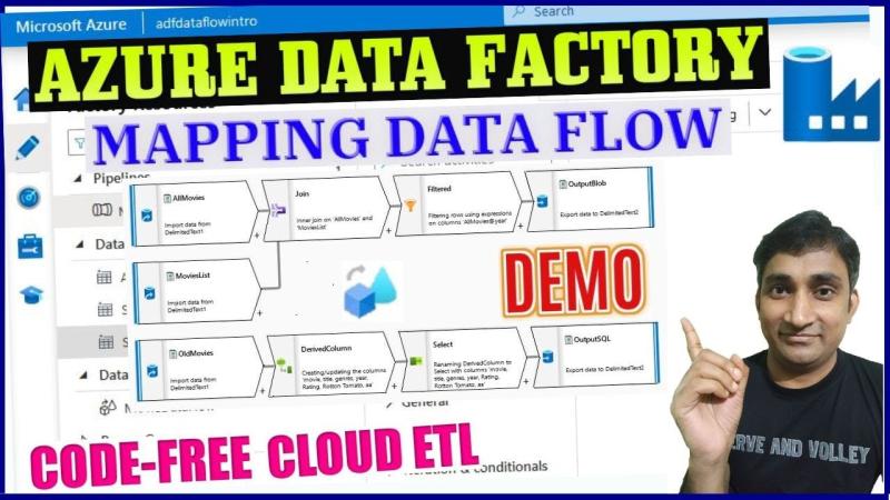 Sarnendu De على LinkedIn: Azure Data Factory Mapping Data Flows | Azure ... Sarnendu De على LinkedIn: Azure Data Factory Mapping Data Flows | Azure ...