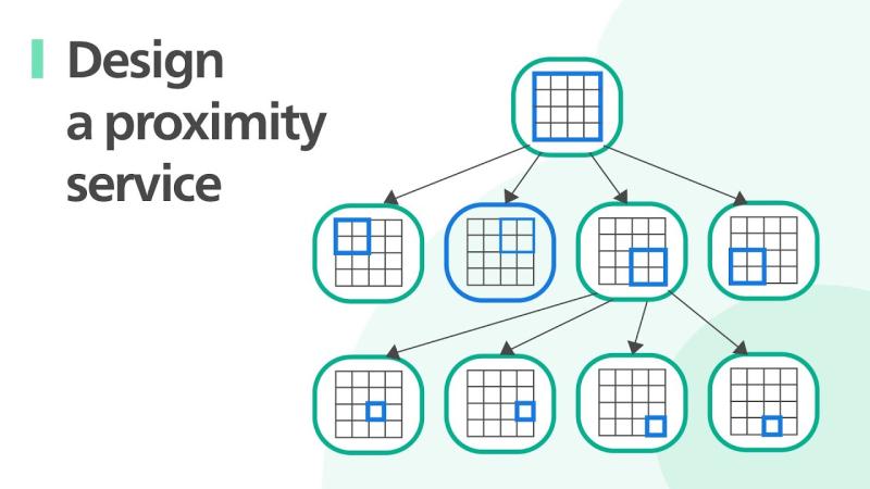Shiwam Tiwari on LinkedIn: FAANG System Design Interview: Design A ... Shiwam Tiwari on LinkedIn: FAANG System Design Interview: Design A ...