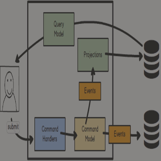 Donald Lutz on LinkedIn: Really Simple CQRS Donald Lutz on LinkedIn: Really Simple CQRS