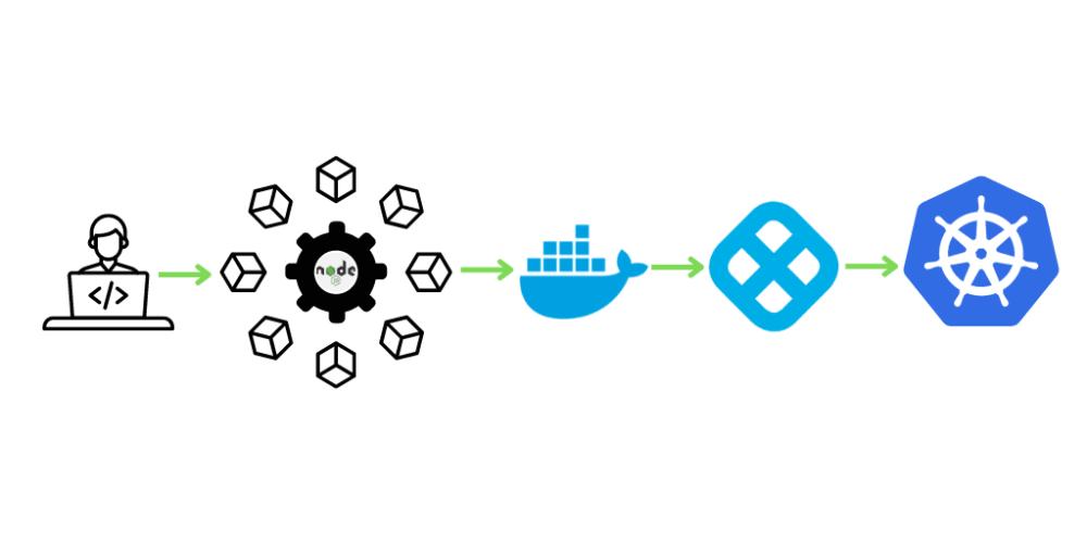 Donald Lutz on LinkedIn: Build and Deploy a Node.js Microservices ... Donald Lutz on LinkedIn: Build and Deploy a Node.js Microservices ...