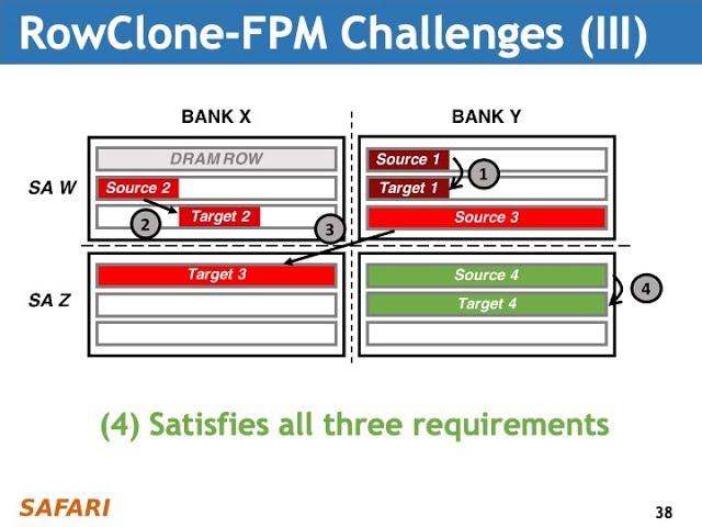 Onur Mutlu on LinkedIn: PIM Course: Lecture 12: End-to-End Framework ... Onur Mutlu on LinkedIn: PIM Course: Lecture 12: End-to-End Framework ...
