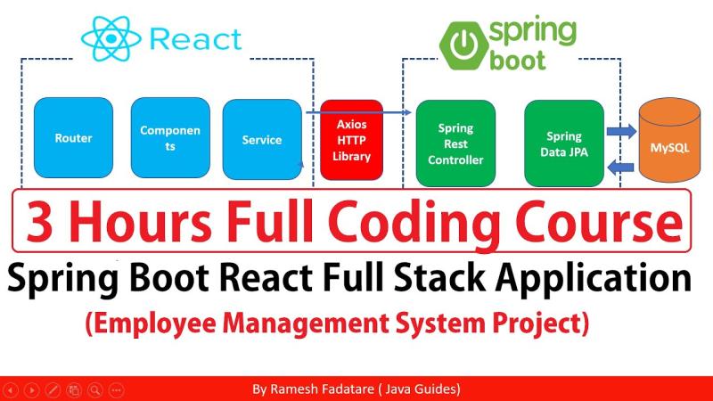 Ramesh Fadatare on LinkedIn: Spring Boot React Full Stack | Full Course Ramesh Fadatare on LinkedIn: Spring Boot React Full Stack | Full Course