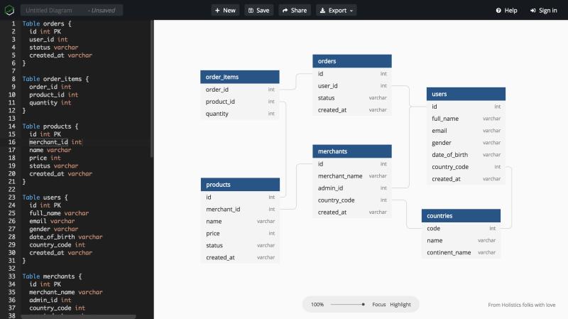 Luciano Tulio no LinkedIn: dbdiagram.io - Database Relationship ... Luciano Tulio no LinkedIn: dbdiagram.io - Database Relationship ...