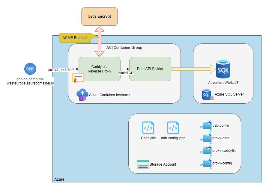 Slavi Chankov on LinkedIn: Secure Your Codeless REST API with Automatic ... Slavi Chankov on LinkedIn: Secure Your Codeless REST API with Automatic ...