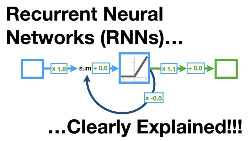 Shreyas Iyer on LinkedIn: Recurrent Neural Networks (RNNs), Clearly ... Shreyas Iyer on LinkedIn: Recurrent Neural Networks (RNNs), Clearly ...
