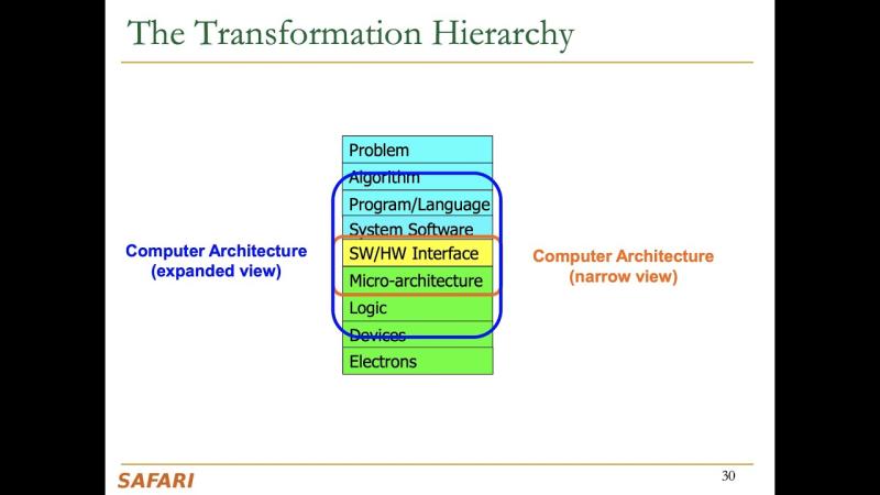 Onur Mutlu on LinkedIn: Digital Design and Computer Architecture ... Onur Mutlu on LinkedIn: Digital Design and Computer Architecture ...