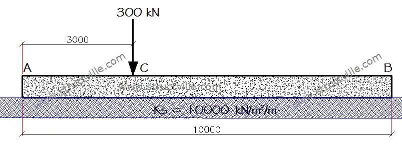 Analysis of Beams on Elastic Foundation | Obinna Ubani Analysis of Beams on Elastic Foundation | Obinna Ubani