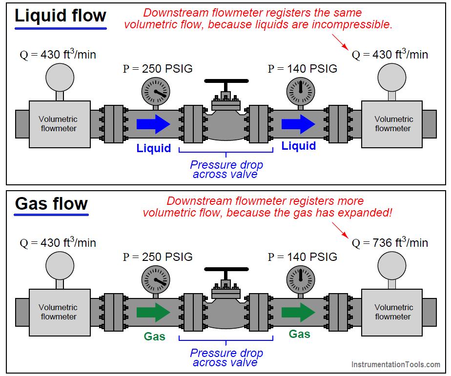 Sameer Raza on LinkedIn: Standardized Volumetric Flow - Flow ... Sameer Raza on LinkedIn: Standardized Volumetric Flow - Flow ...