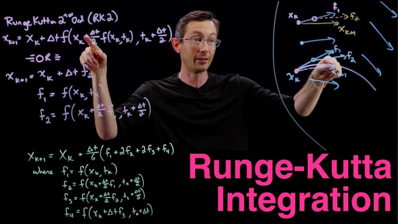 Sione Palu on LinkedIn: Runge-Kutta Integrator Overview: All Purpose ... Sione Palu on LinkedIn: Runge-Kutta Integrator Overview: All Purpose ...