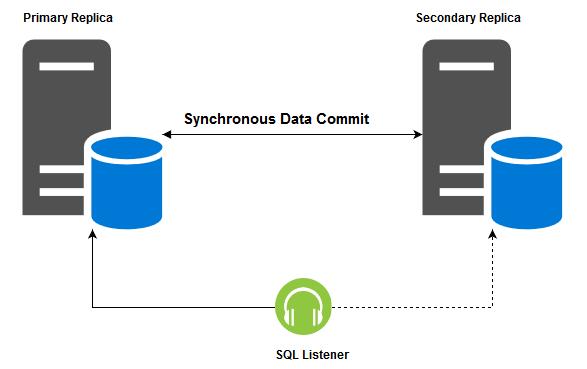 SQL Shack on LinkedIn: Synchronize logins between Availability replicas ... SQL Shack on LinkedIn: Synchronize logins between Availability replicas ...