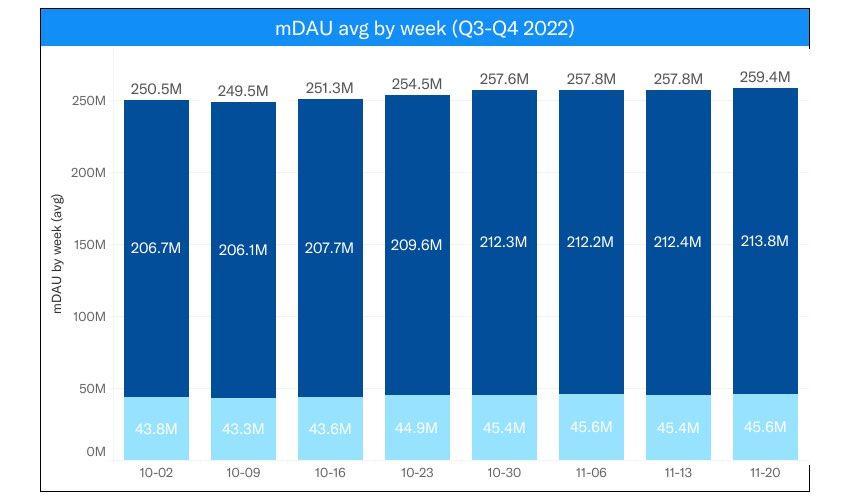 Mohit Raina on LinkedIn: Elon Musk on Twitter Mohit Raina on LinkedIn: Elon Musk on Twitter