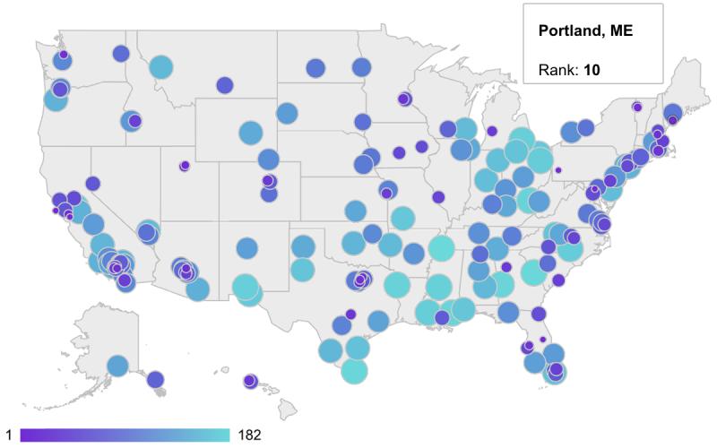 Mark Adams on LinkedIn: Portland ranks 10th in best places to find a ... Mark Adams on LinkedIn: Portland ranks 10th in best places to find a ...