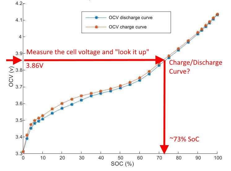 SoC Estimation Techniques - Battery Design | BatteryDesign.net SoC Estimation Techniques - Battery Design | BatteryDesign.net