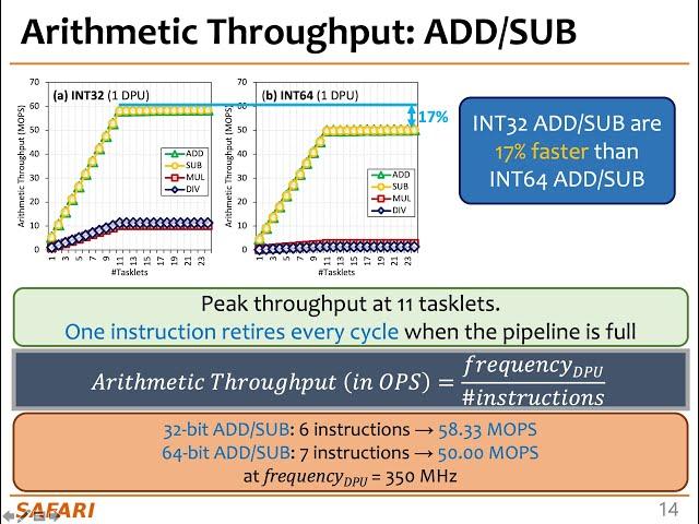 Yun-Ze Li on LinkedIn: PIM Course: Lecture 4: Real-world PIM ... Yun-Ze Li on LinkedIn: PIM Course: Lecture 4: Real-world PIM ...
