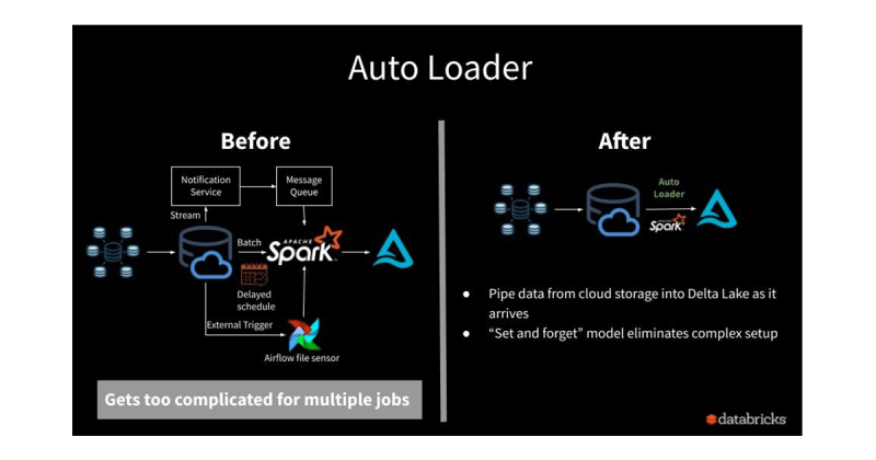 Abdelbarre Chafik on LinkedIn: Simplifying Data Ingestion with Auto ... Abdelbarre Chafik on LinkedIn: Simplifying Data Ingestion with Auto ...