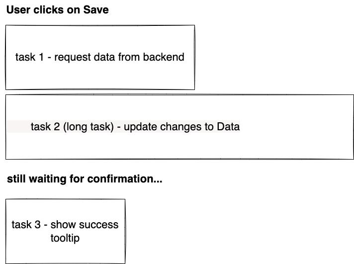 Nishu Goel on LinkedIn: Breaking up long tasks Nishu Goel on LinkedIn: Breaking up long tasks