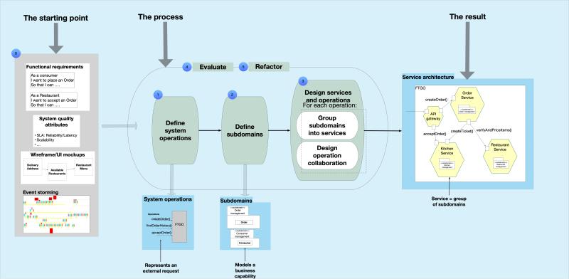 Mohit Mittal on LinkedIn: Introducing Assemblage - a microservice ... Mohit Mittal on LinkedIn: Introducing Assemblage - a microservice ...