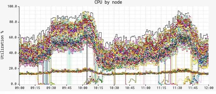 Cache invalidation really is one of the hardest problems in computer ... Cache invalidation really is one of the hardest problems in computer ...